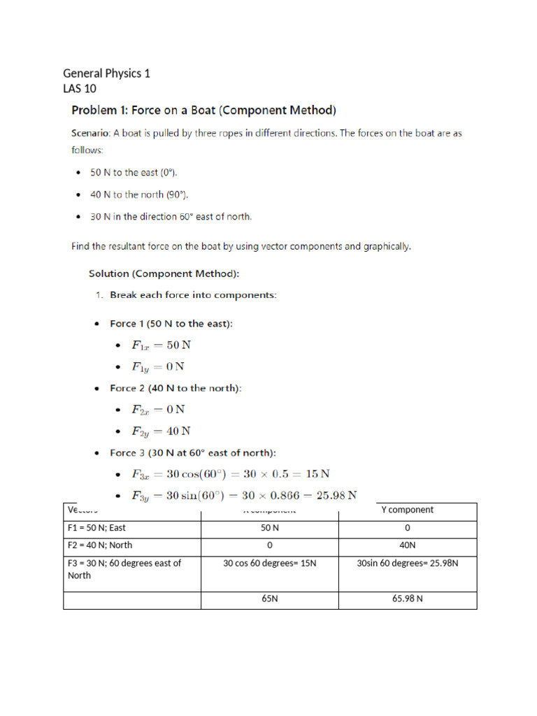 LAS 10 Adding 3 Vectors by Component and Graphical Method | PDF