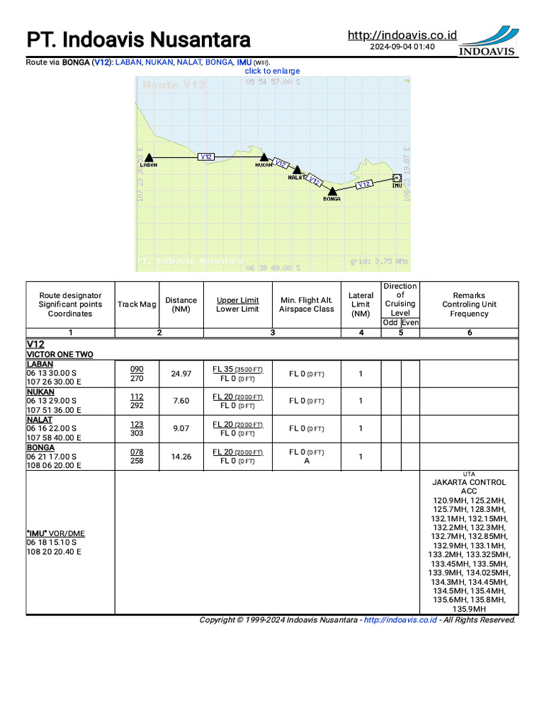 Indoavis Nusantara - ROUTE BONGA | PDF
