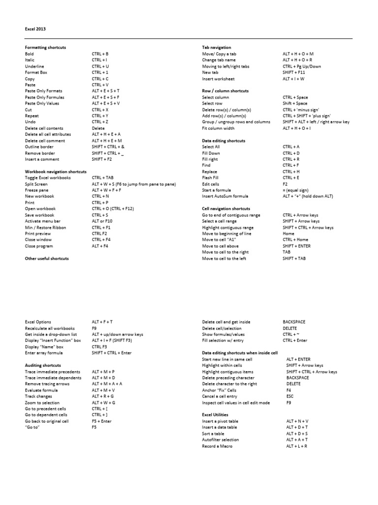 Excel Shortcut | PDF