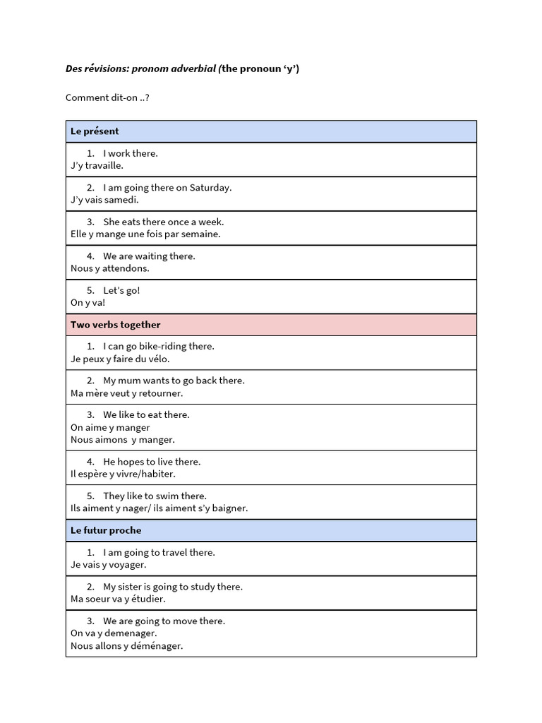 FRENCH GRAMAMR: The Pronoun 'Y' | PDF