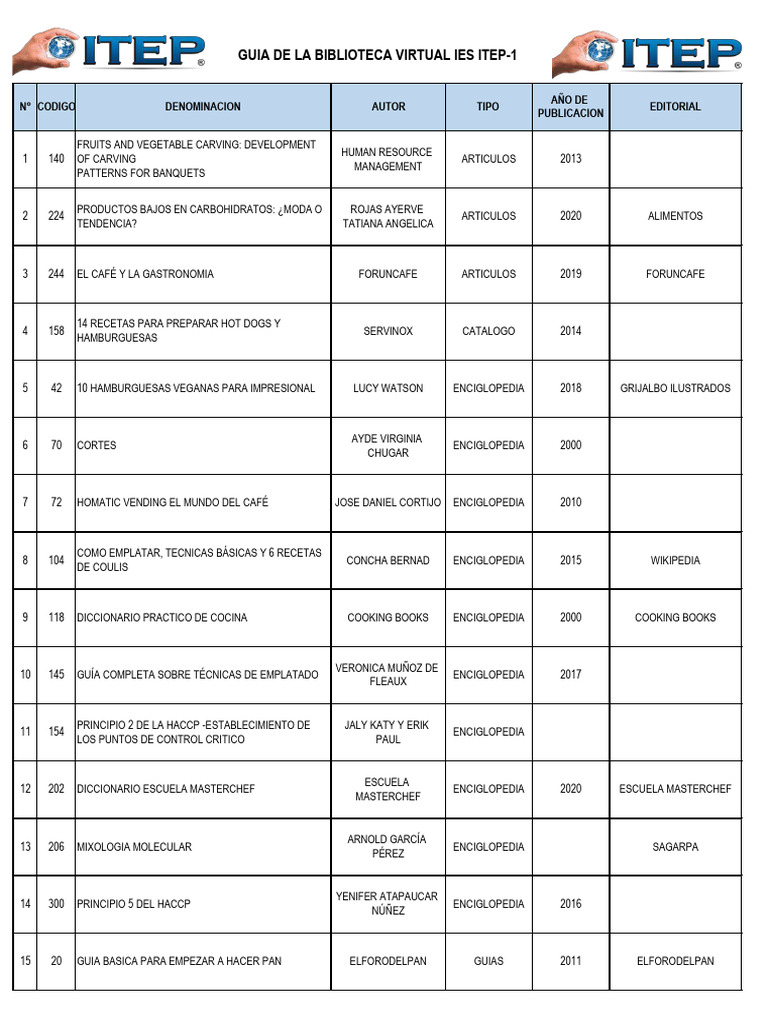 GUIA-DE-LA-BIBLIOTECA-VIRTUAL-IES-ITEP-1_compressed | PDF