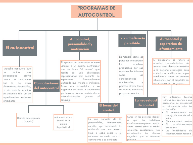 programas de Autocontrol | PDF