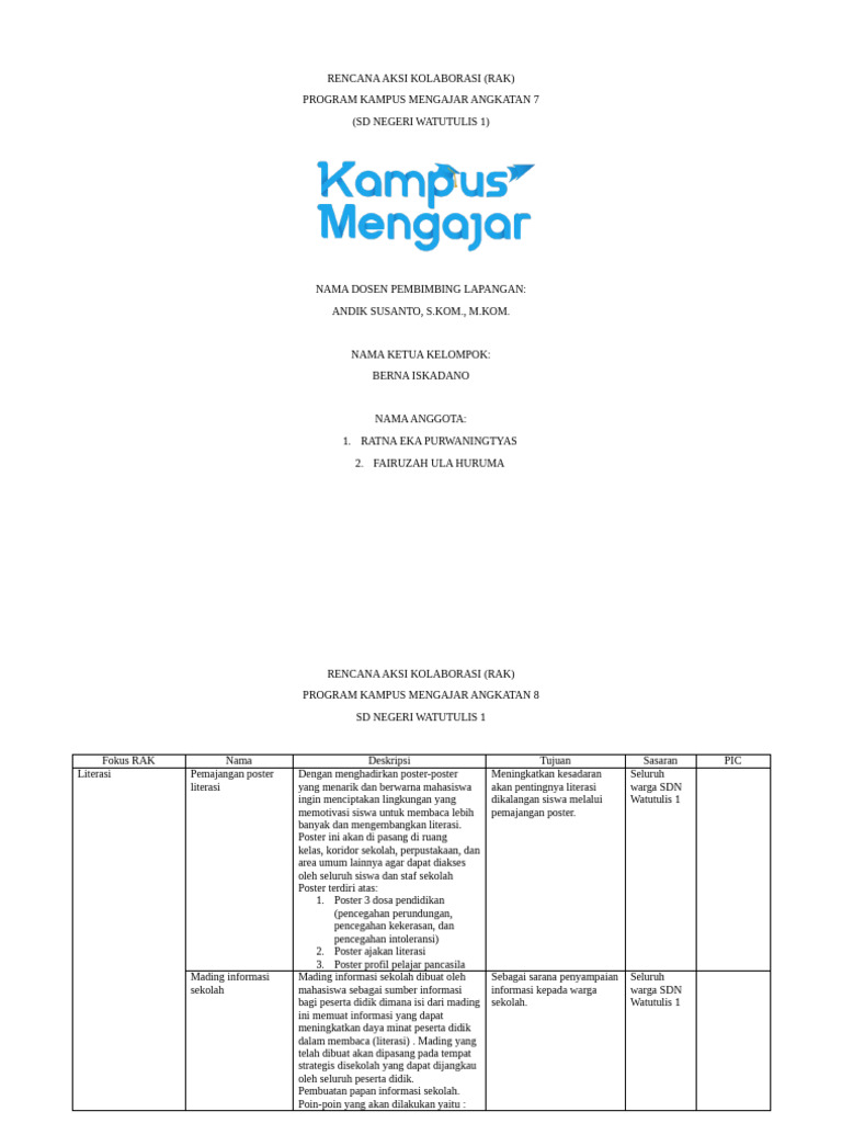 Rencana Aksi Kolaborasi | PDF