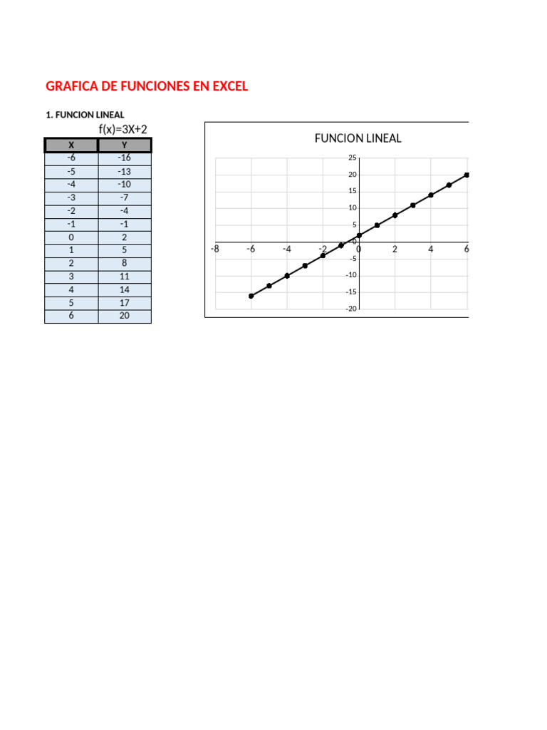 Grafica de Funciones en Excel | PDF