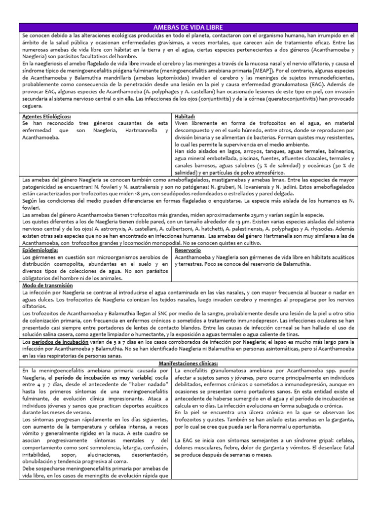 Infecciones por Amebas de Vida Libre | PDF | Diarrea | Medicina CLINICA