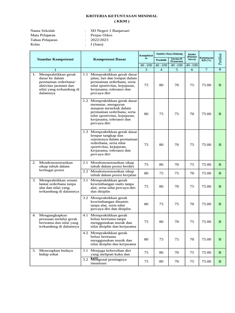 KKM Dimo - Xls 2022 | PDF