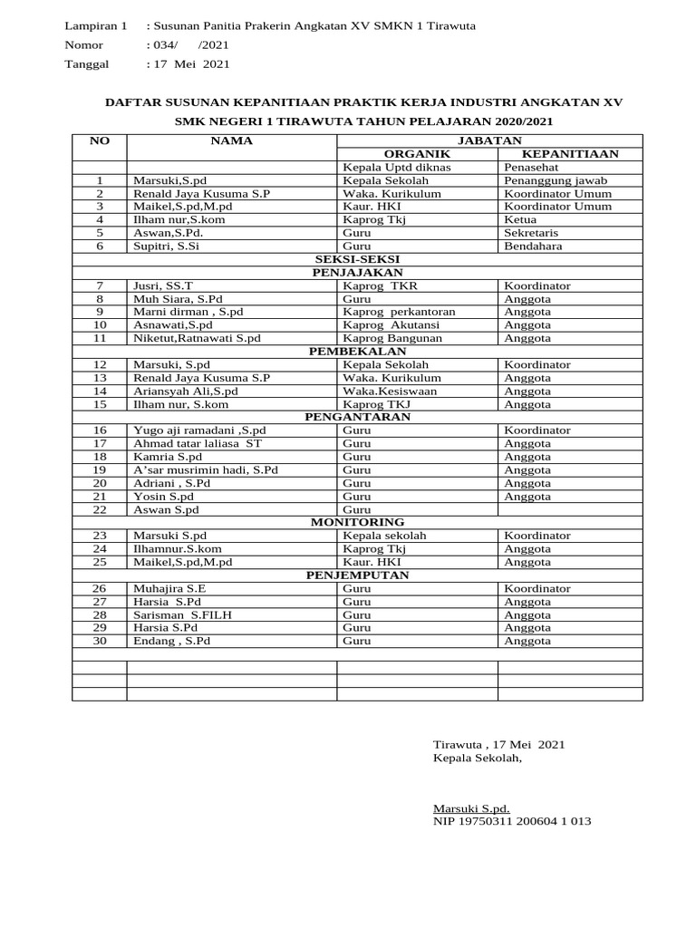 2.SK Panitia PKL-Lampiran 2021 Tirawuta | PDF