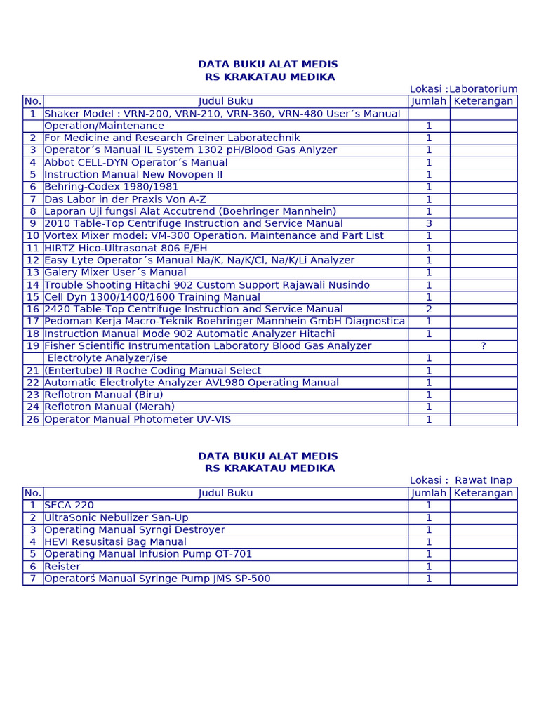 Data Buku Elmed | PDF