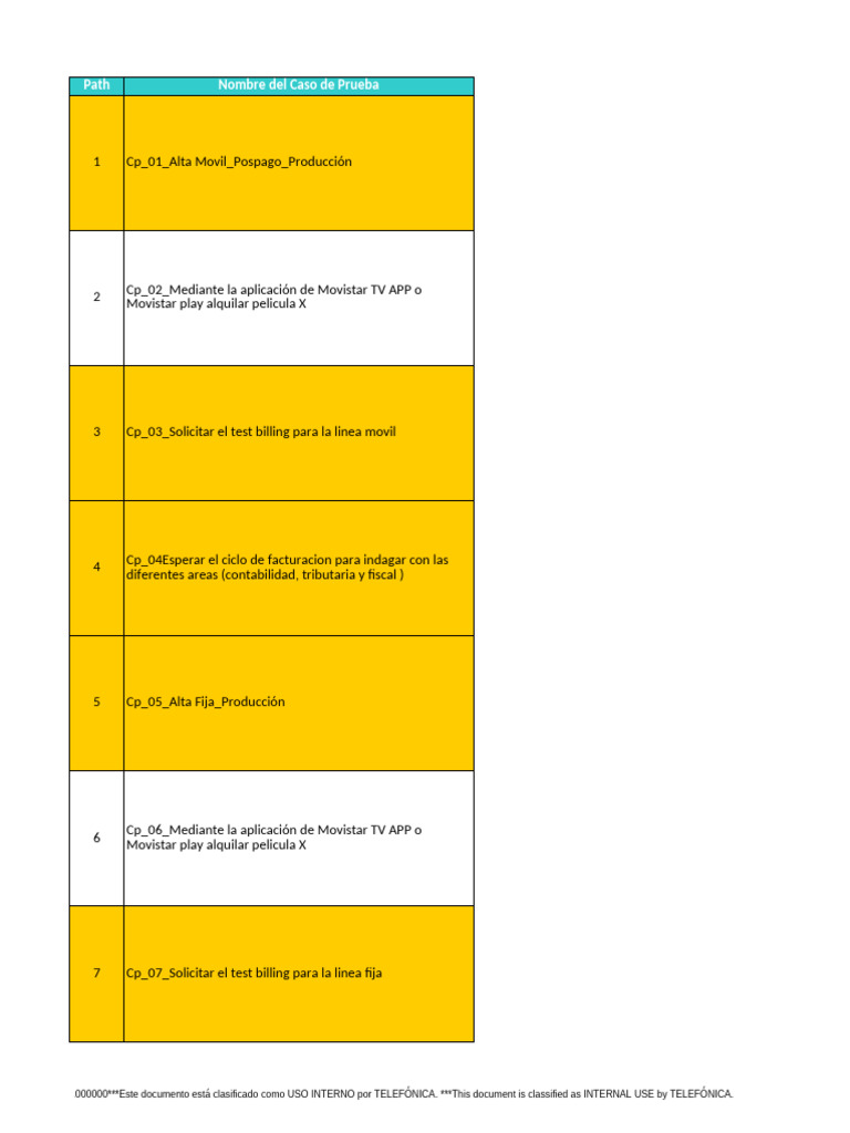 Set - de - Pruebas - BAF - Alquiler de Peliculas | PDF
