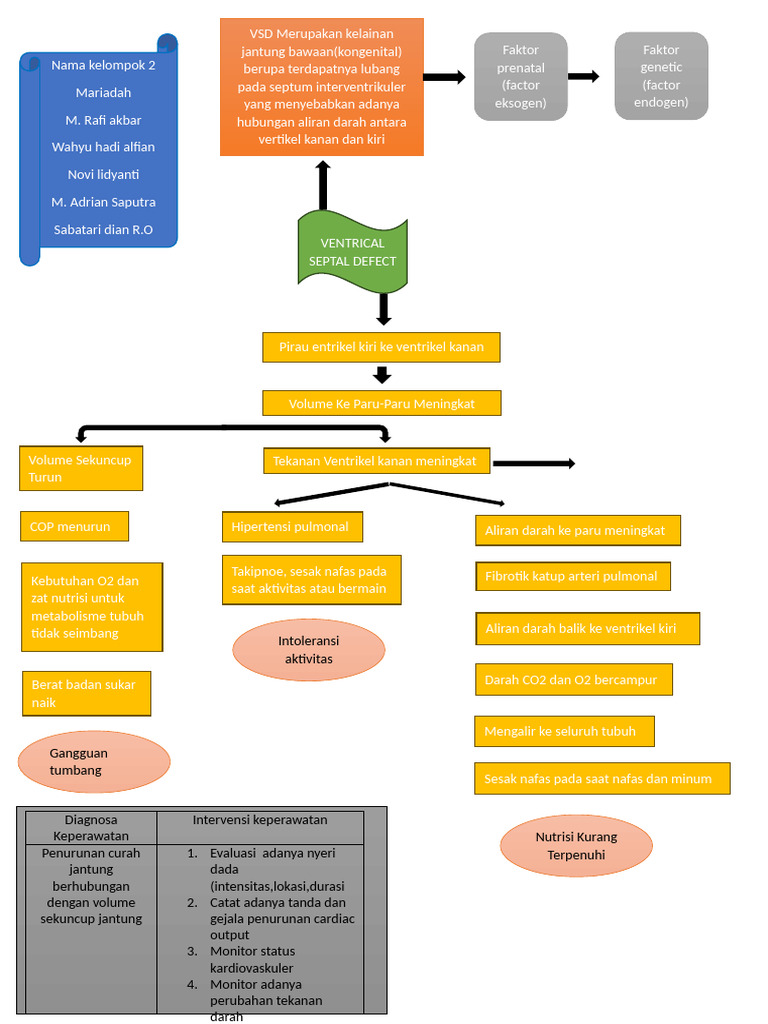 Woc Anak Kelompok 2 | PDF