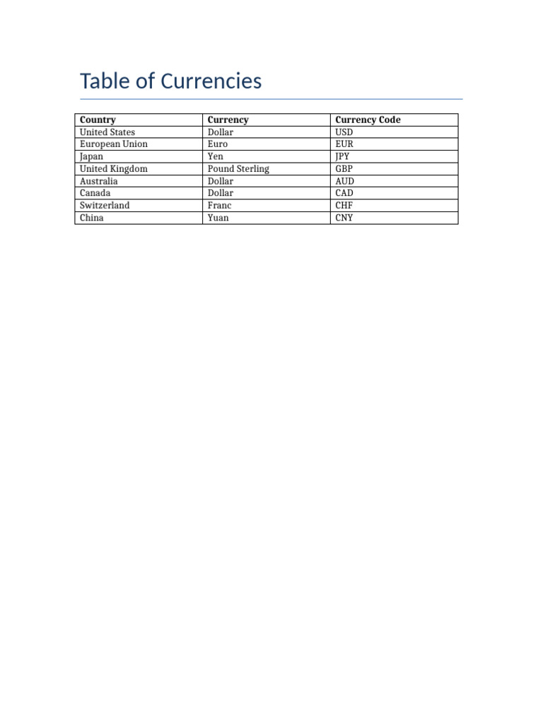 Table of Currencies | PDF