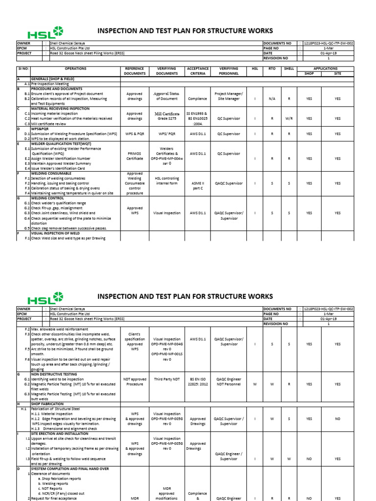 ITP - Steel Structural Works-R1 | PDF