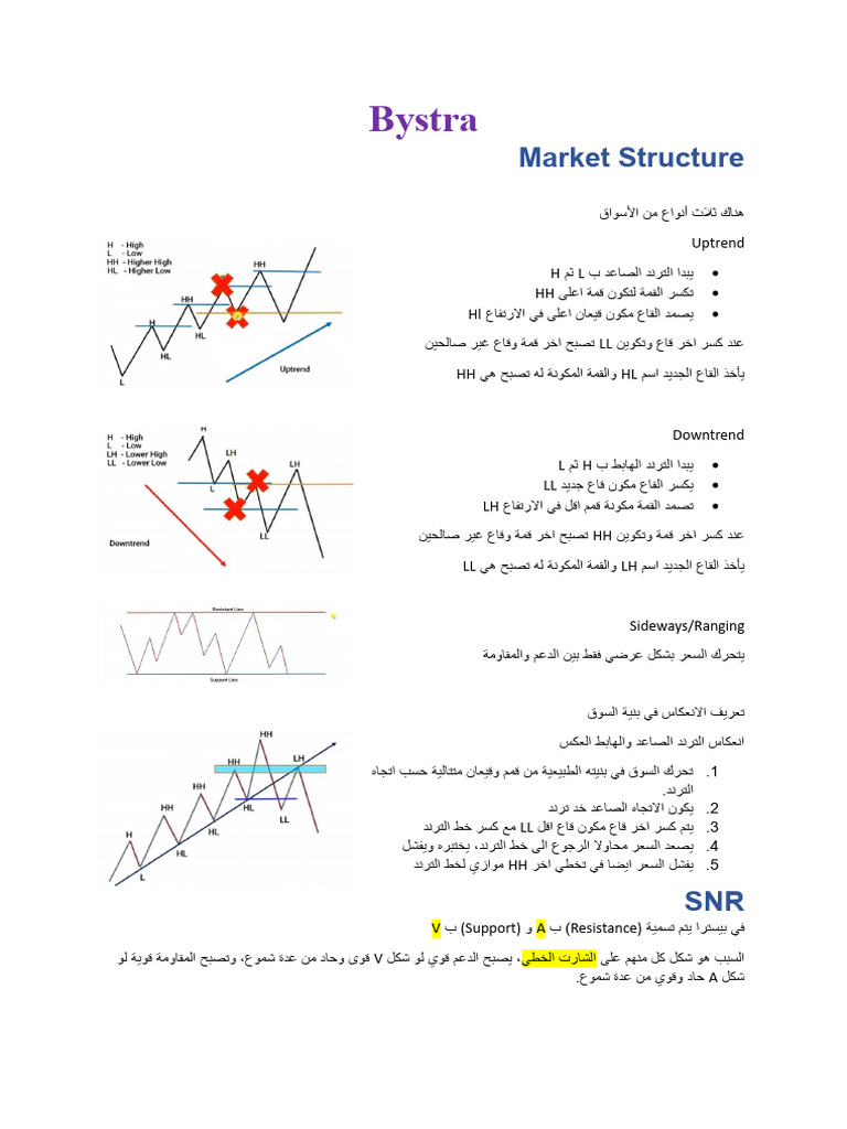 Bystra | PDF