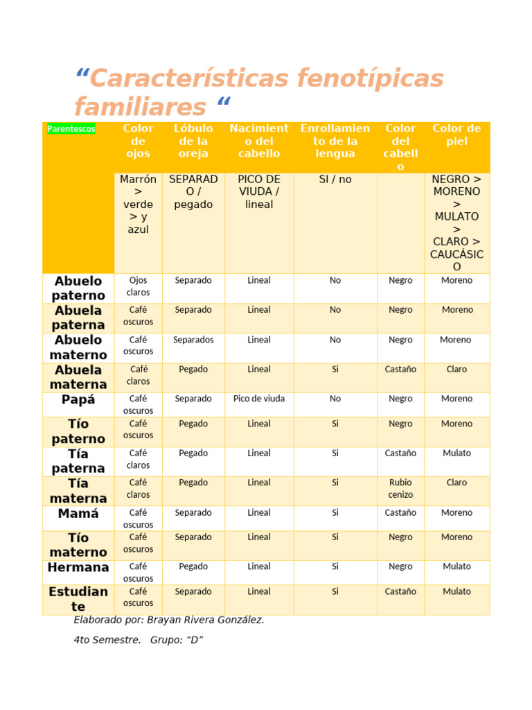 Copia de Tabla Biologia | PDF