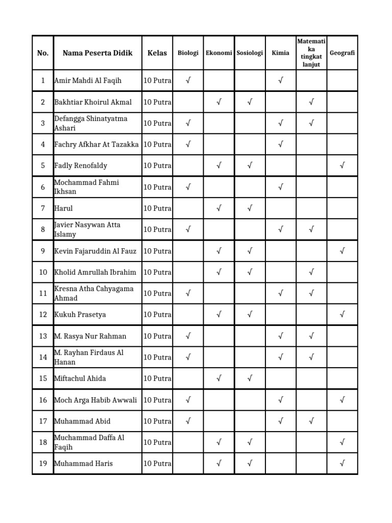 Edit Buku | PDF