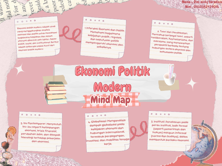 Pink Estetik Vintage Kertas MInd Map Cara Kerja Skripsi Grafik | PDF