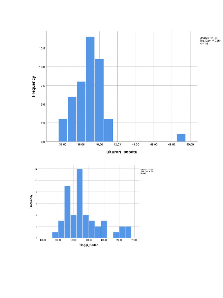 histogram | PDF