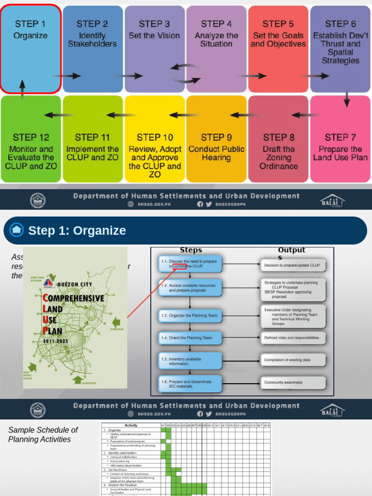 CLUP Steps 1-3 | PDF