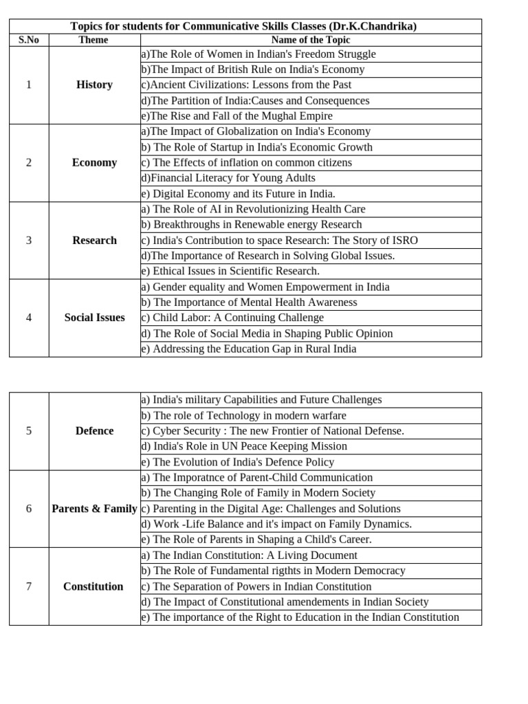 Topics for CS Classes | PDF