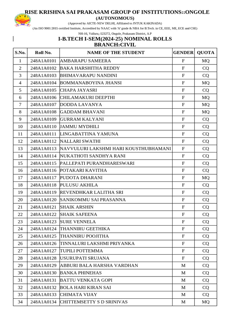 I-I B.tech (2024-25) Finalised Nominal Rolls As On 16-09-24 | PDF
