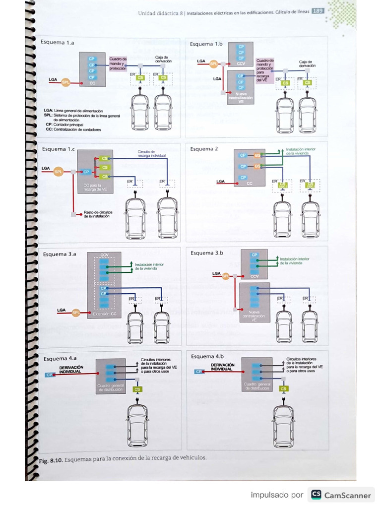 Esquema Recarga VE | PDF