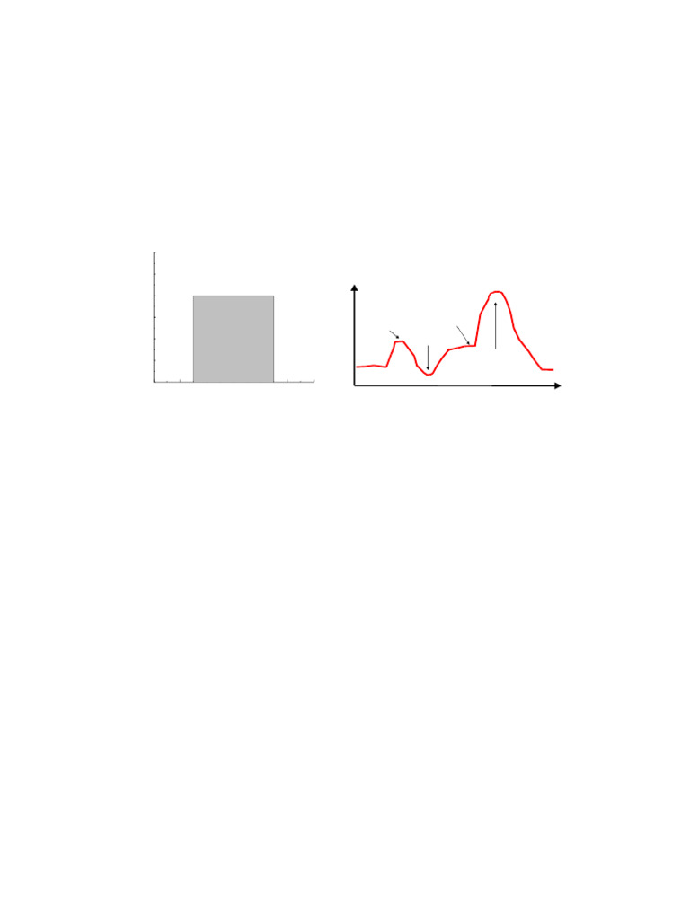 Power Plant Loads Curves | PDF