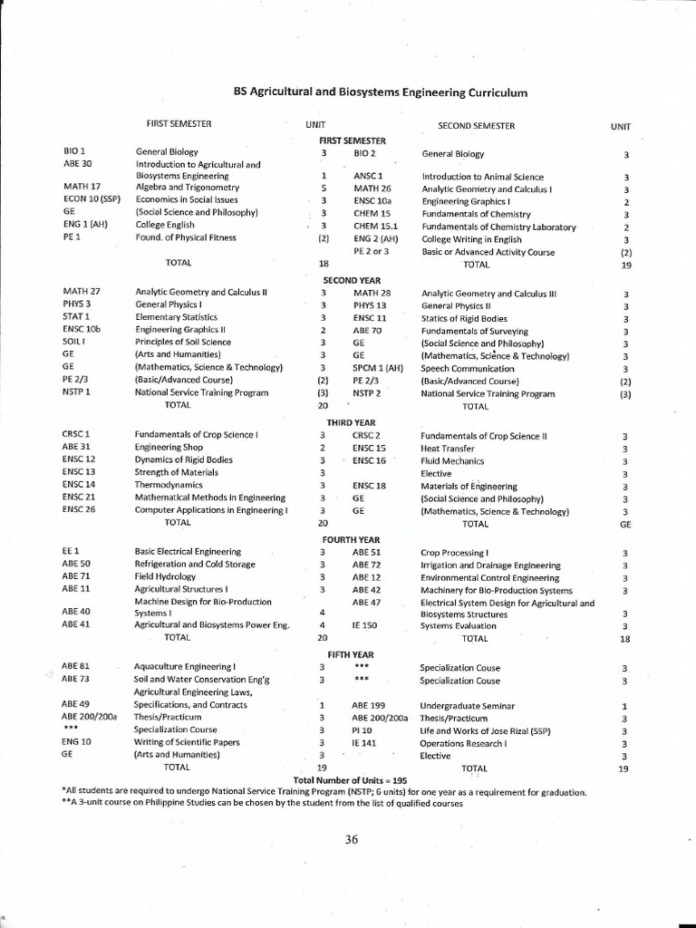 BSABE Curriculum | PDF