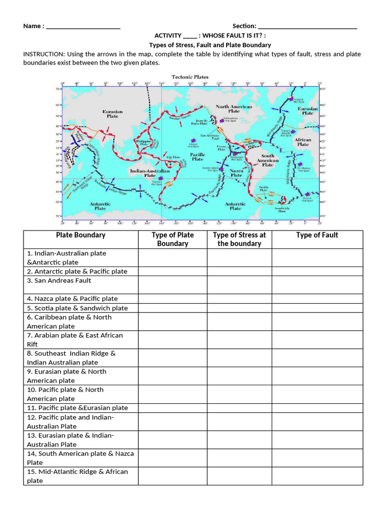 ACTIVITY For TYPES OF STRESS, FAULT AND PLATE BOUNDARIES | PDF | Fault ...