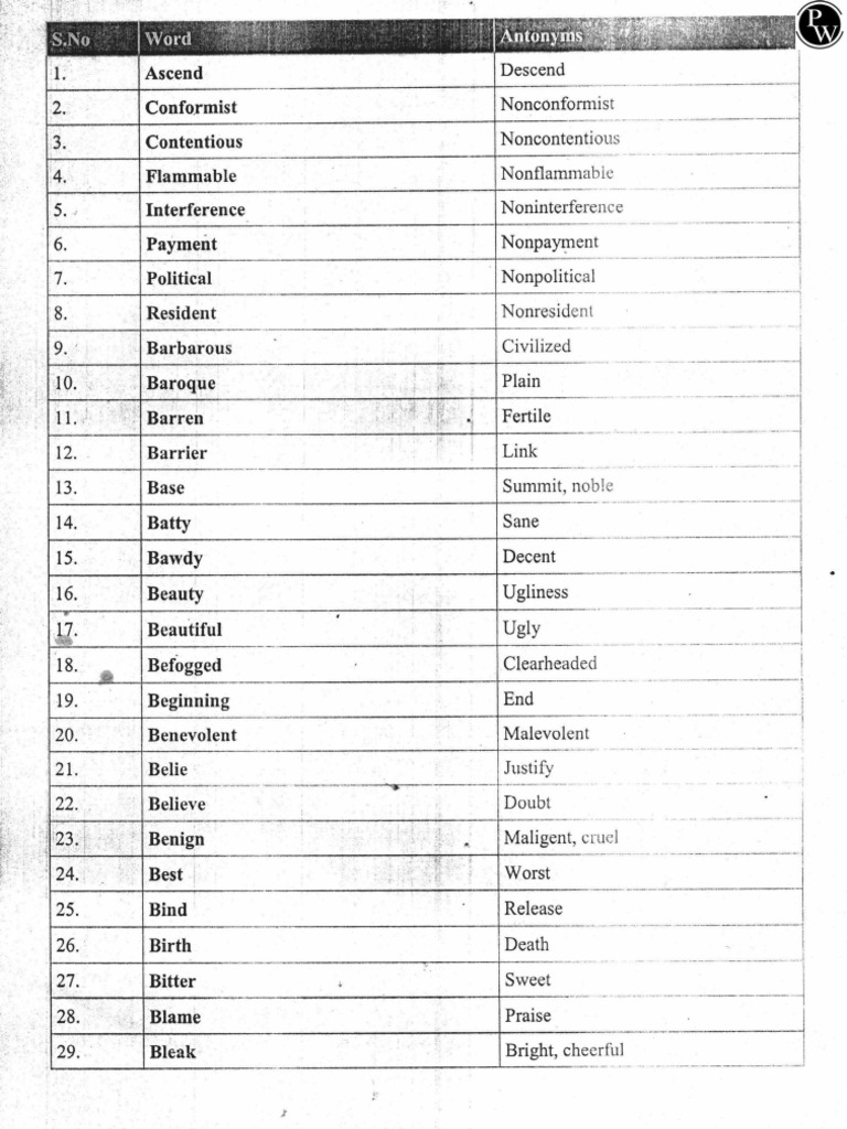 Vocab Words: Important Notes | PDF