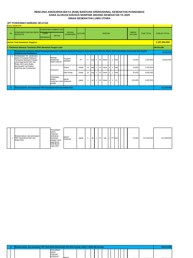 RAB Usulan BOK 2025--PKM Sabsel....Ttd Kadis | PDF