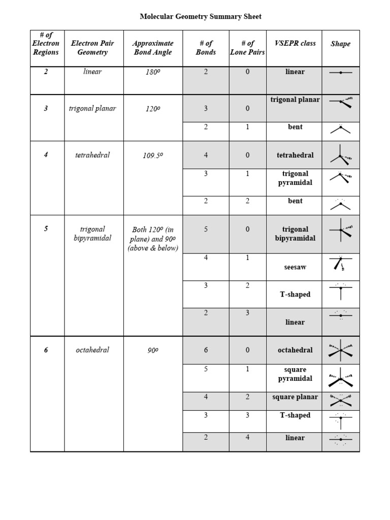2 VSEPR Guide Chart (Back) | PDF | Space | Physical Sciences