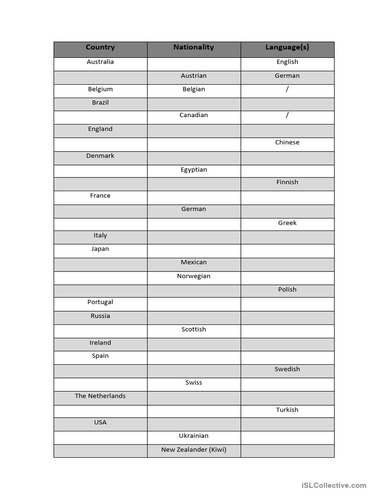 Countries, Nationalities and Languages worksheet & homework; WS 4; WAW ...