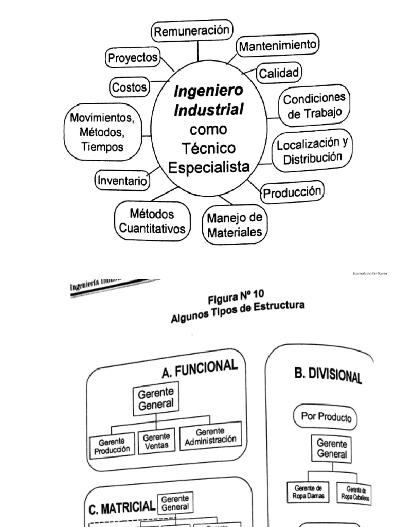Guía Introducción Industrial Ing | PDF