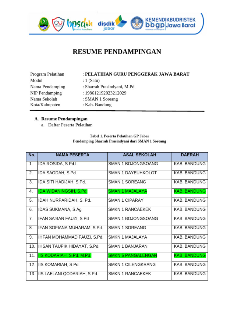 Resume Pendamping Sharrah Prasindyani, M.PD - Sman 1 Soreang | PDF