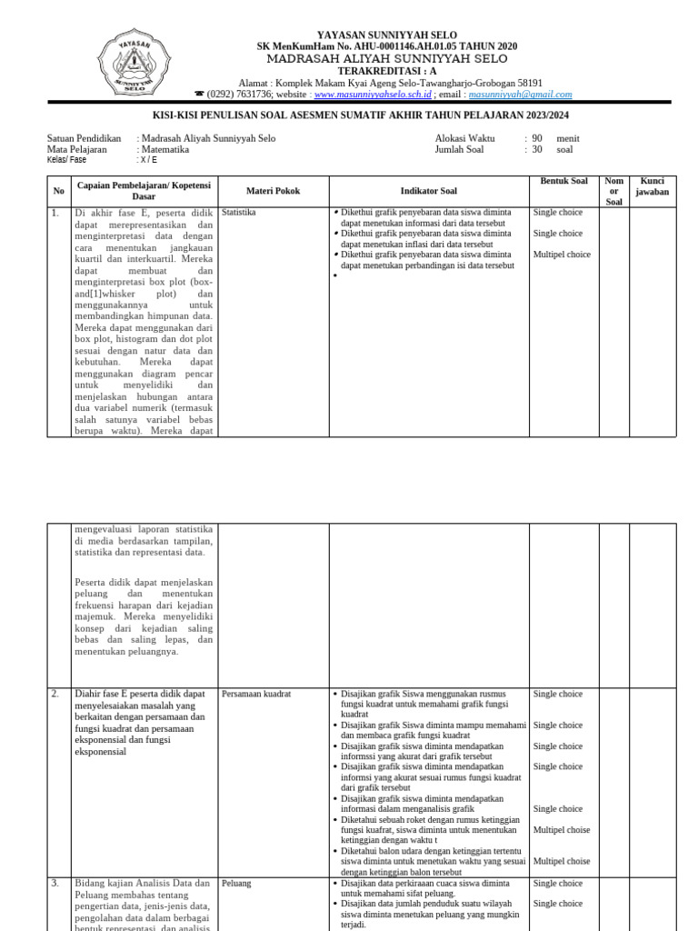 Kisi-Kisi ASAS Matematika X Tahun 23-24 | PDF