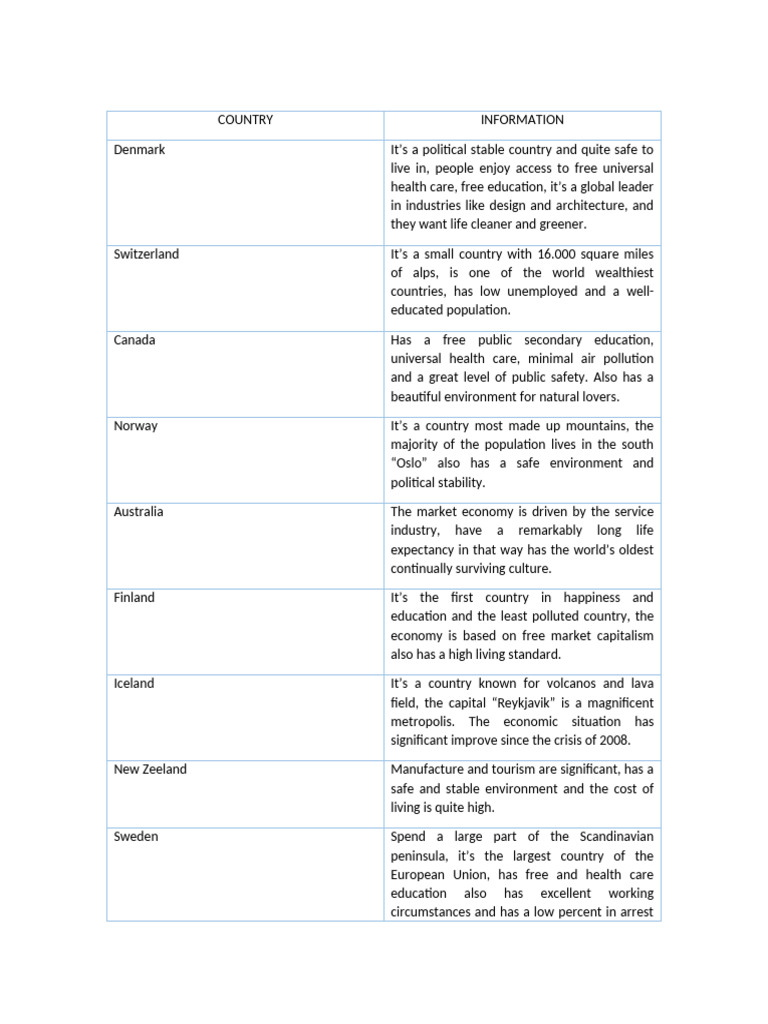 comparative countries | PDF