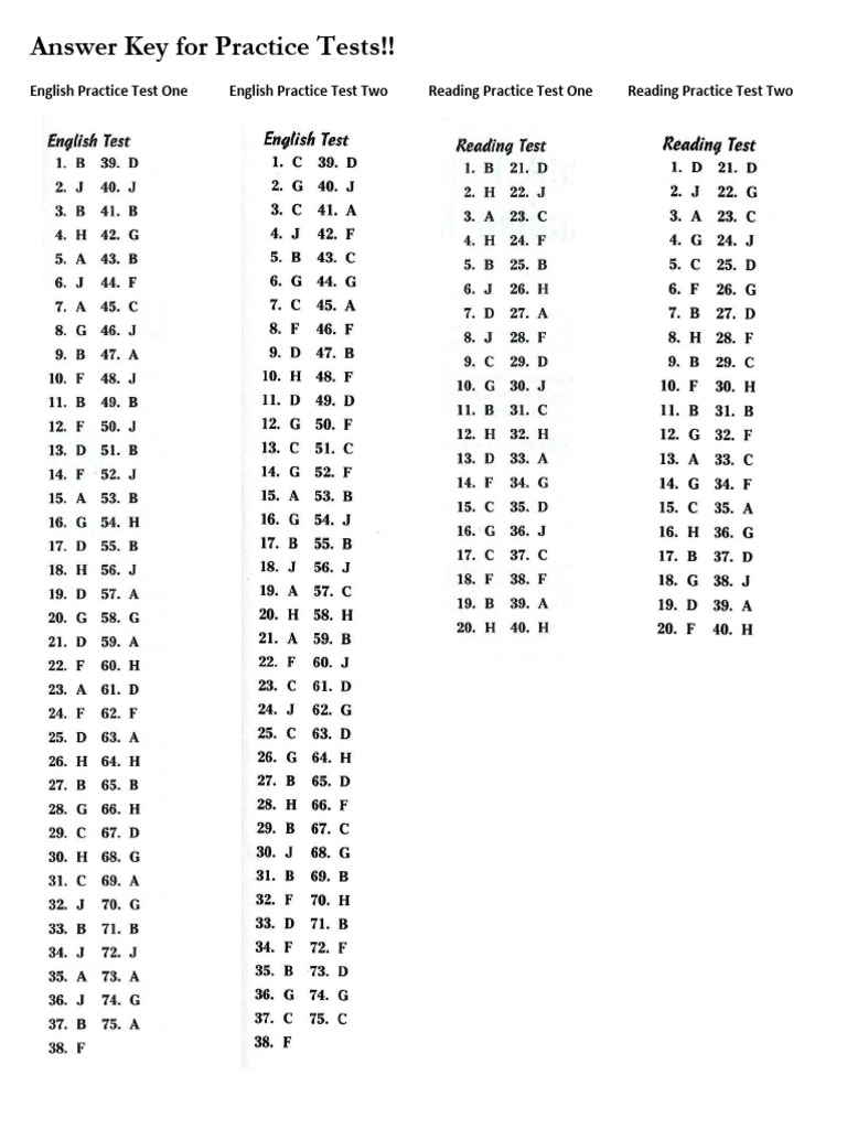 Answer Key For Practice Tests From Act Dummies | PDF
