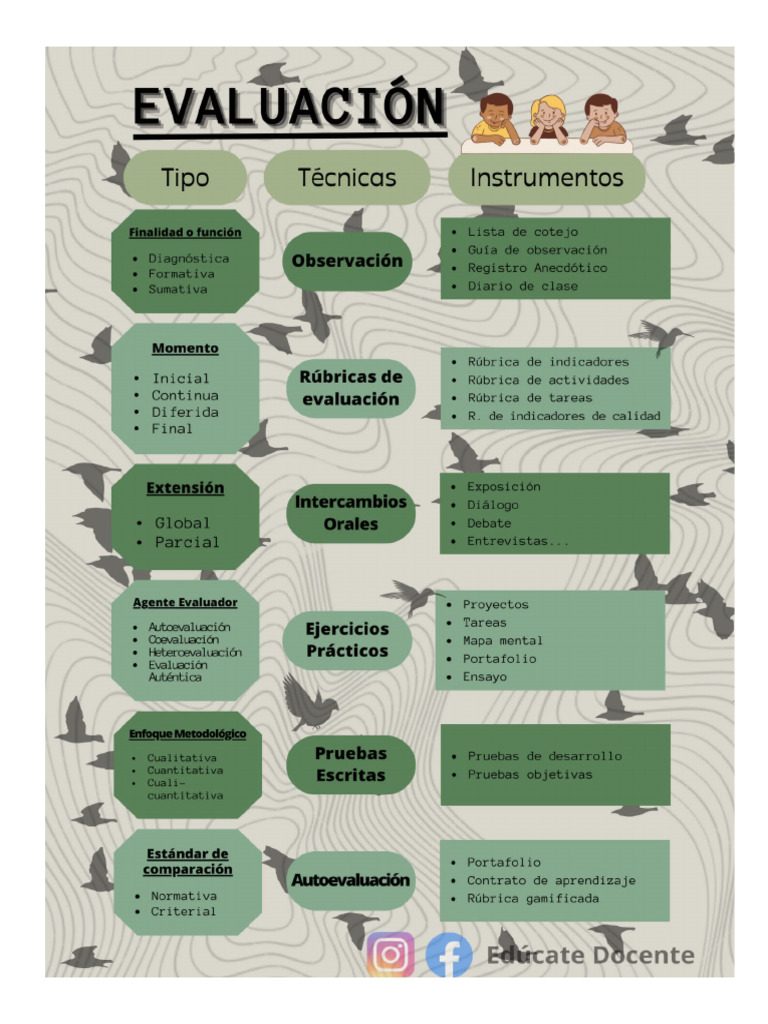 tecnicas e instrumentos de evaluacion | PDF