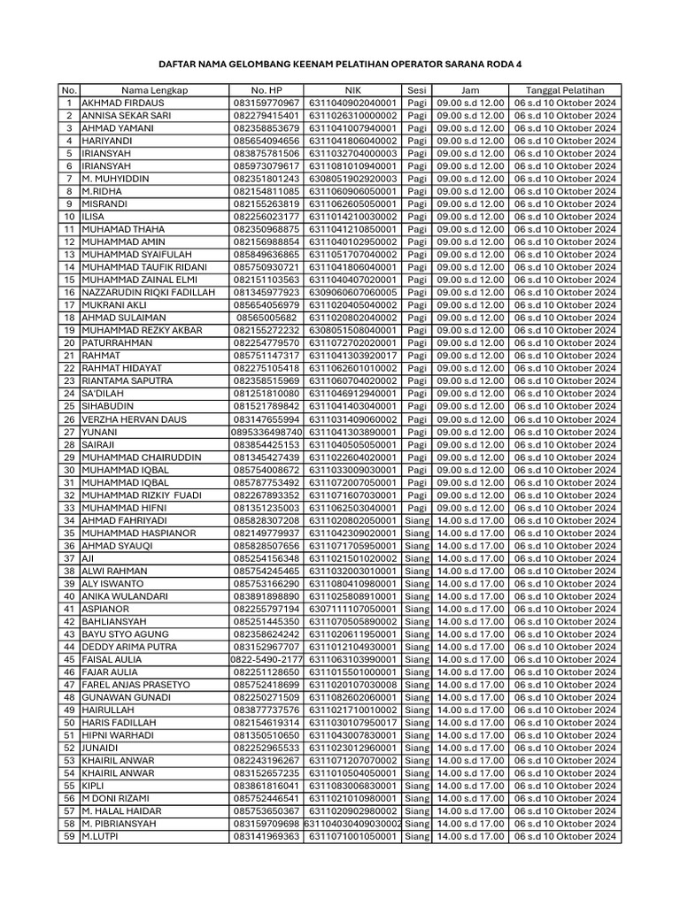 Jadwal Roda 4 Gel. 6 | PDF