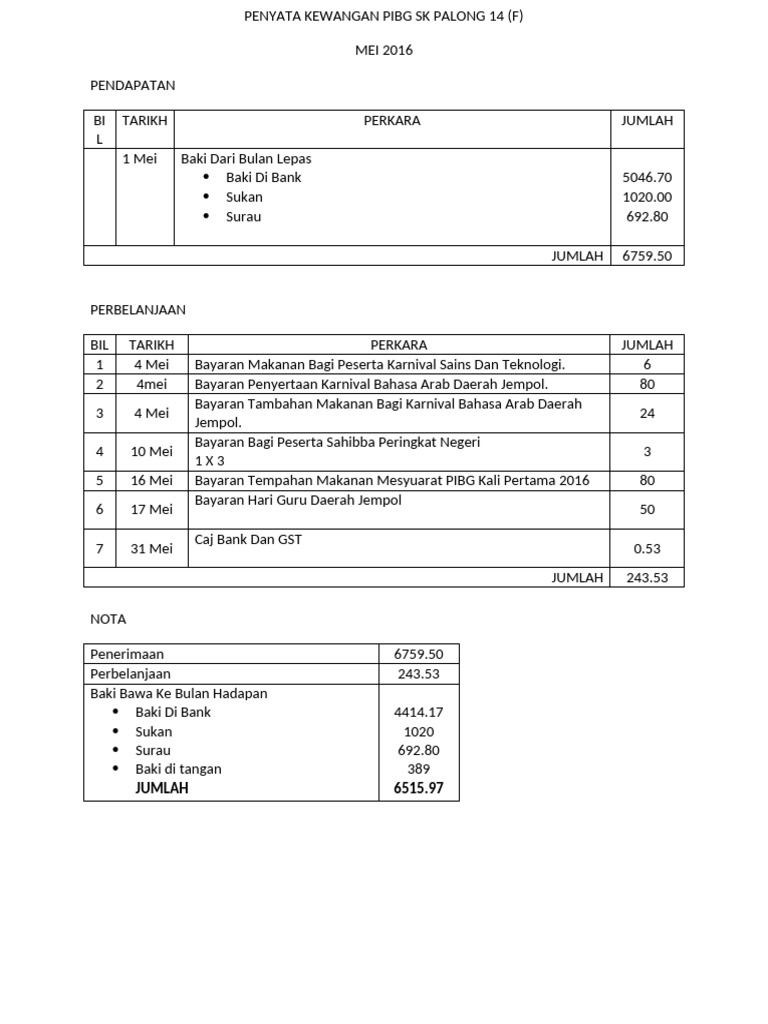 Format 2 Penyata Kewangan 2016 | PDF
