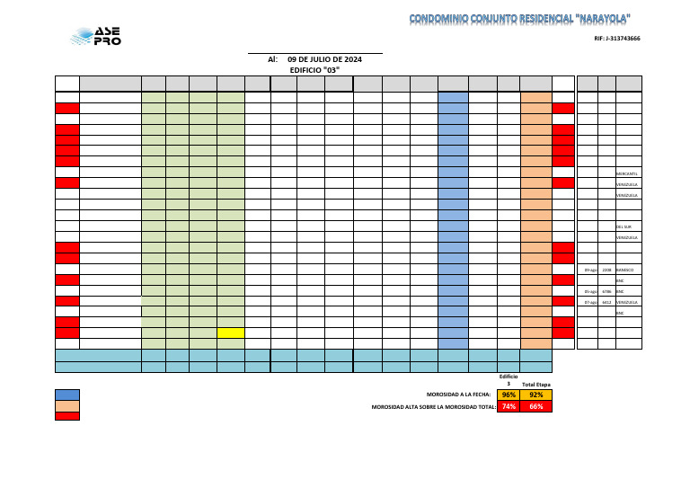 2024 Cuentas Por Cobrar Edificio Narayola Al 09 de Agosto 2024 Edificio 3 | PDF