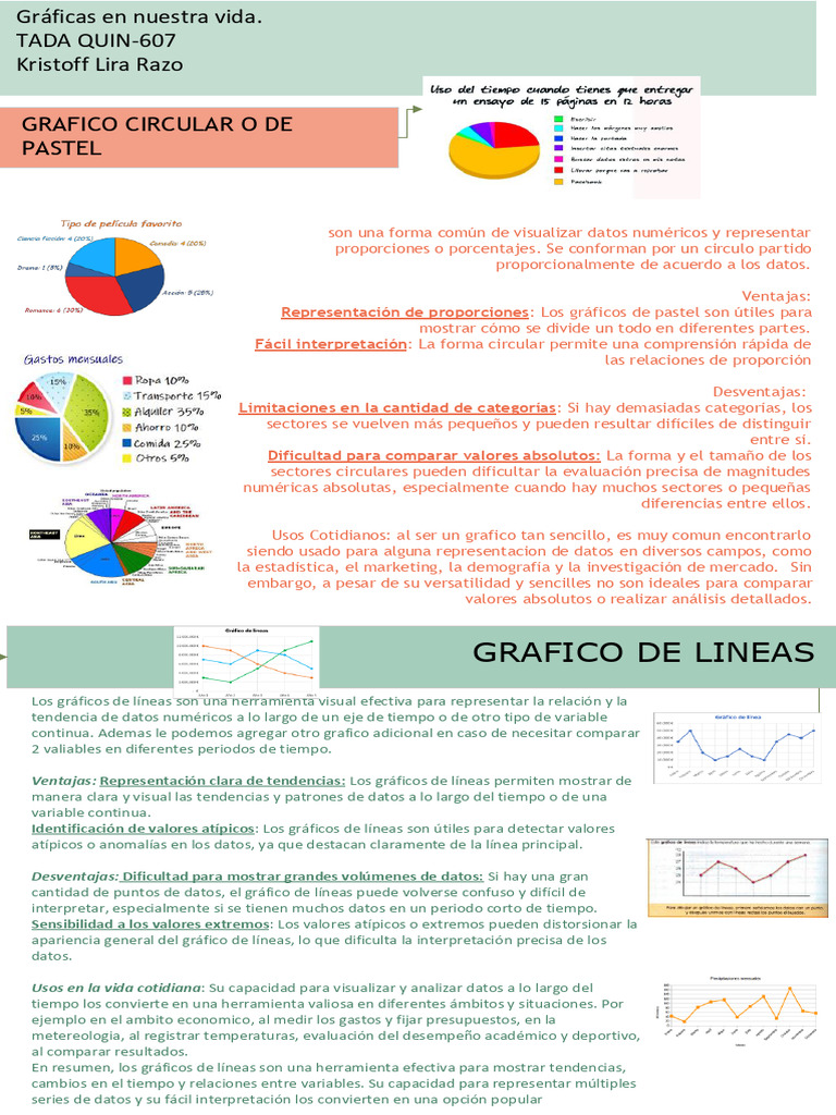 Infografia Graficas | PDF