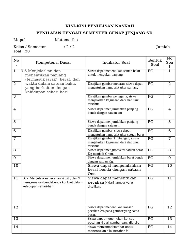 Kisi-Kisi PTS MTK Kelas 2 Semester Genap | PDF