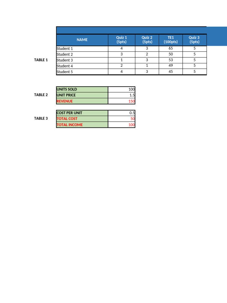 Activity-2 Itab | PDF