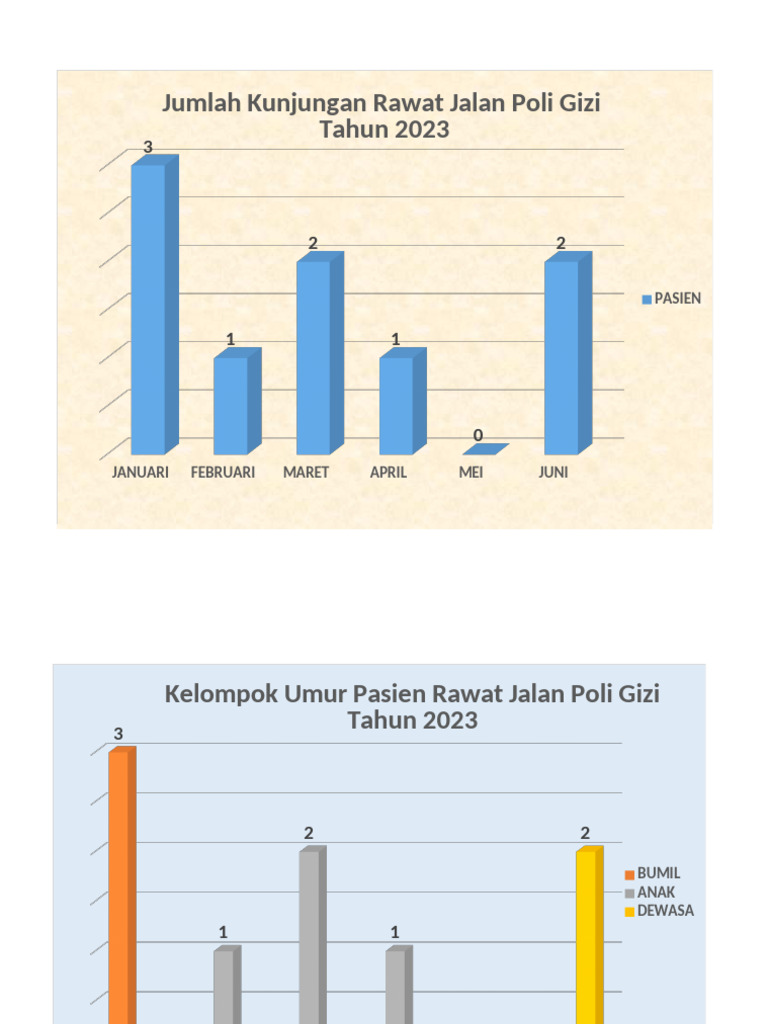 Data Dinding Poli Gizi | PDF