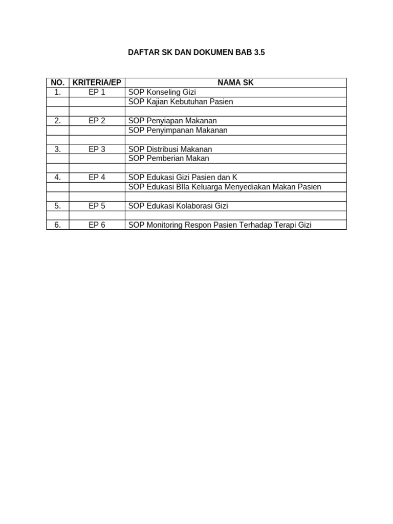 Daftar SK Dan Dokumen Bab 3.5 | PDF