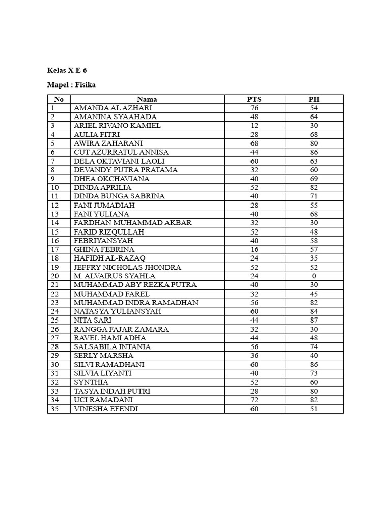 Rekap Nilai Siswa Fisika Bu Eni | PDF