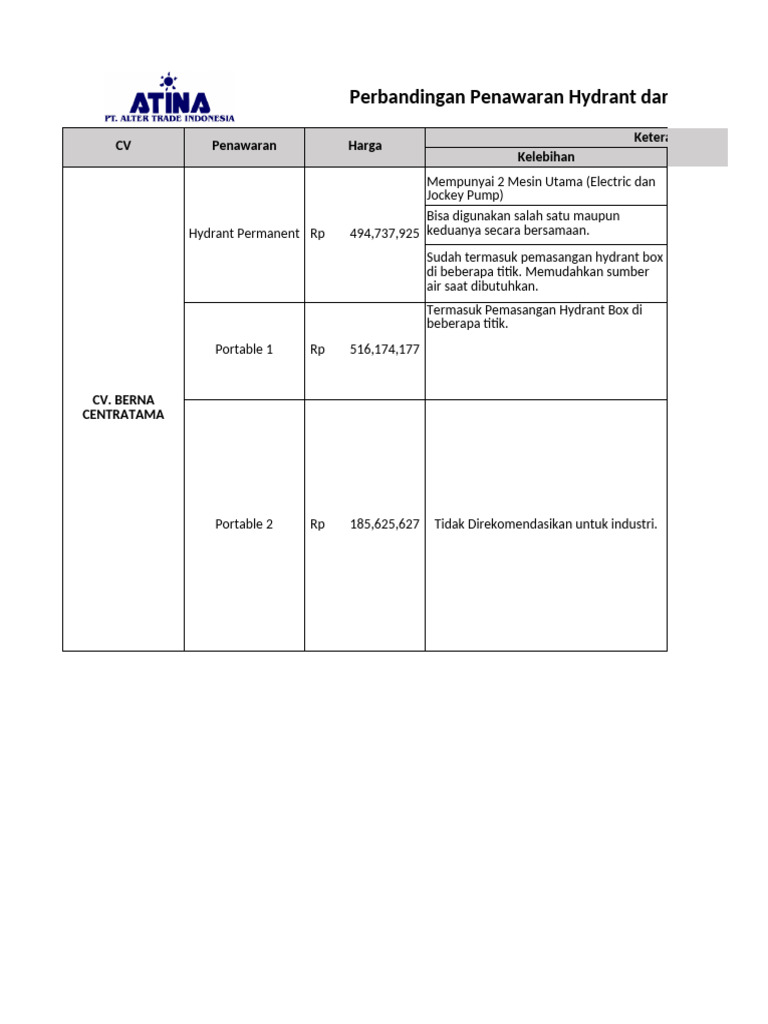 Penawaran Harga Hydrant | PDF