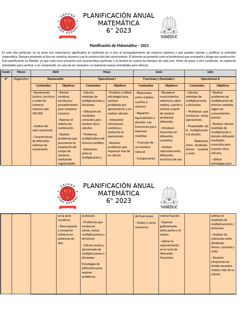 Planificación Anual de Matemática 6to - 2023 | PDF