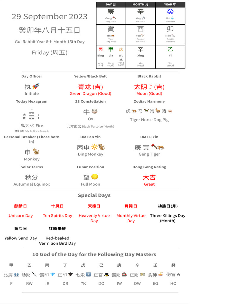 OMD Tong Shu Summary 20230929 | PDF